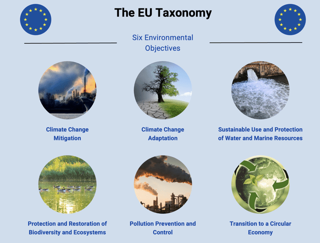 Breaking Down The Basics: EU Taxonomy | Seeking Alpha