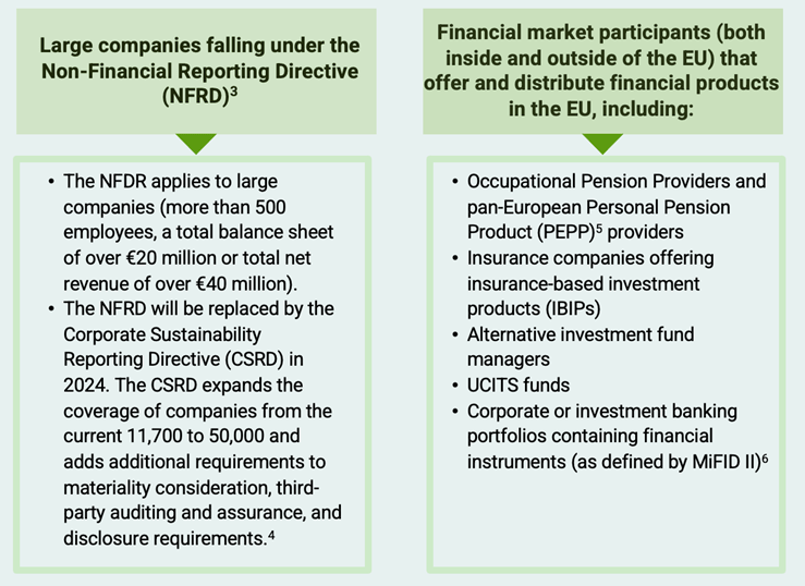 Breaking Down The Basics: EU Taxonomy | Seeking Alpha