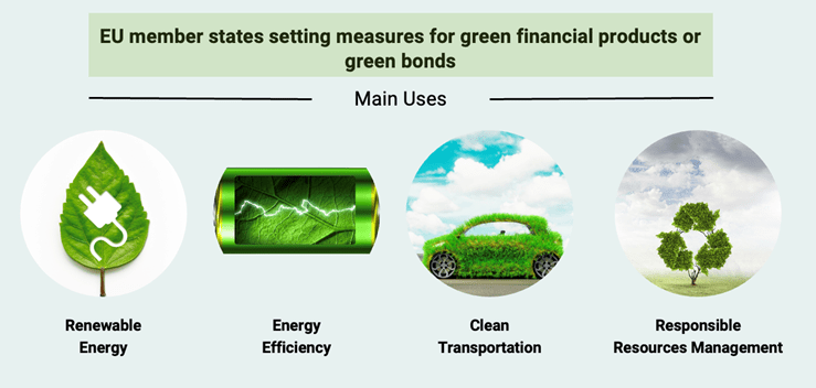 Breaking Down The Basics: EU Taxonomy | Seeking Alpha