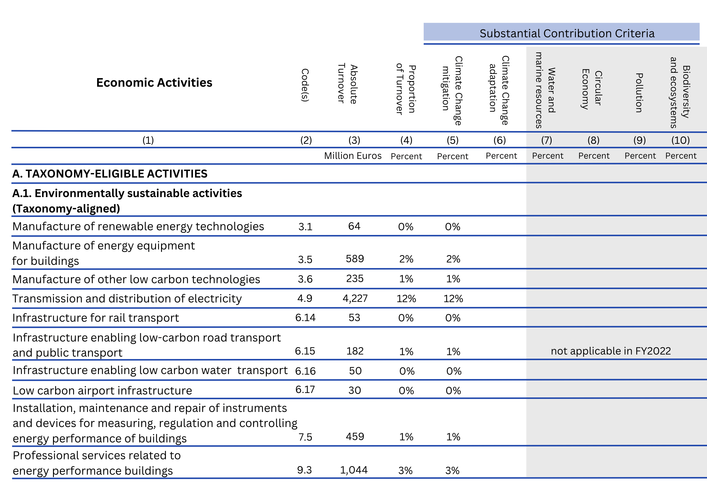 Breaking Down The Basics: EU Taxonomy | Seeking Alpha