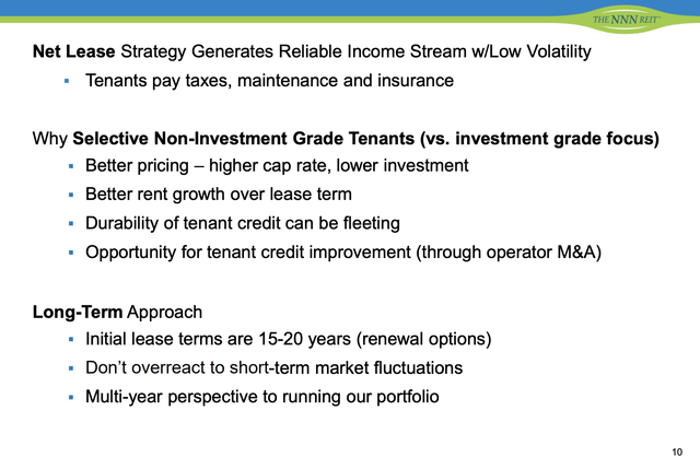 NNN REIT: The 5% Yielding Champion For Dividend Investor (NYSE:NNN ...