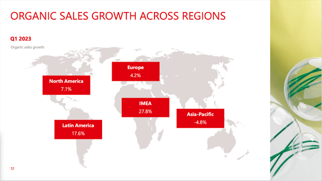 Henkel Stock: Upside Potential Remains (OTCMKTS:HELKF) | Seeking Alpha