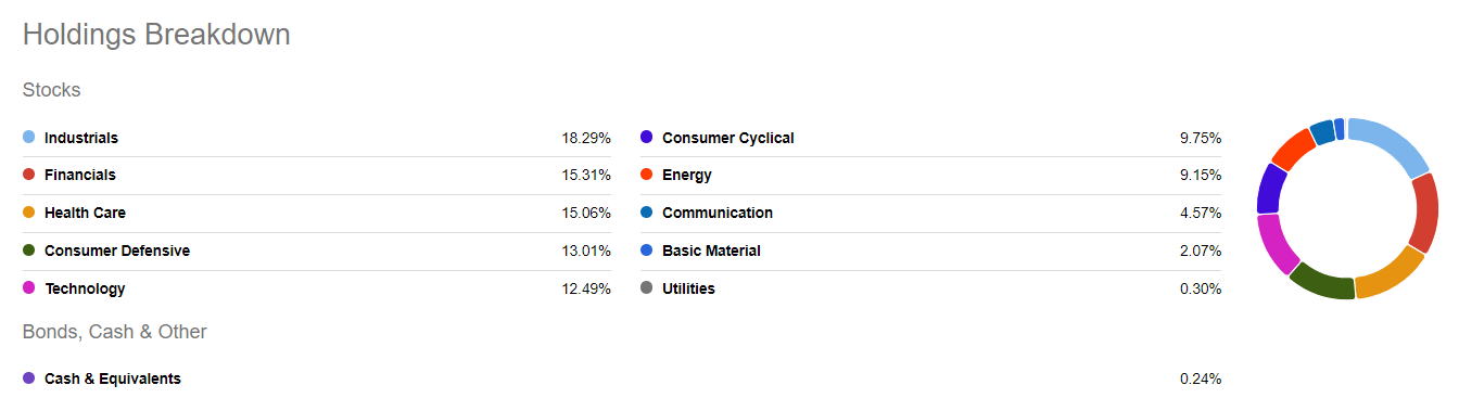 Why SCHD Should Start Beating SPY Shortly | Seeking Alpha