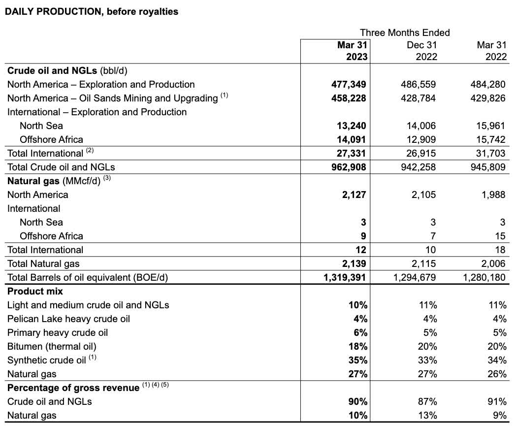 Canadian Natural Resources Stock: My Only Dividend Growth Investment ...