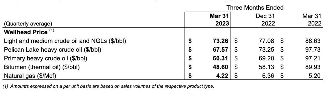 Canadian Natural Resources Stock: My Only Dividend Growth Investment ...