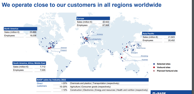 BASF: Preliminary Q2 Earnings In-Line, Buy Again (OTCMKTS:BFFAF ...