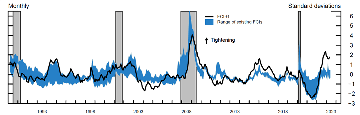 Tactical Investment Strategy For US Equity Index With Market Beating ...