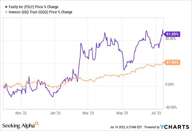 Fastly: To Old Highs With New CEO? (NYSE:FSLY) | Seeking Alpha