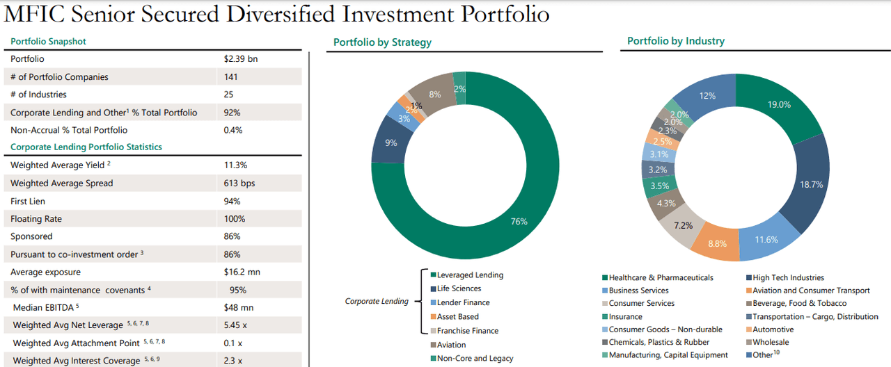 MidCap Financial Appears Well Positioned To Offer Solid Returns (NASDAQ ...