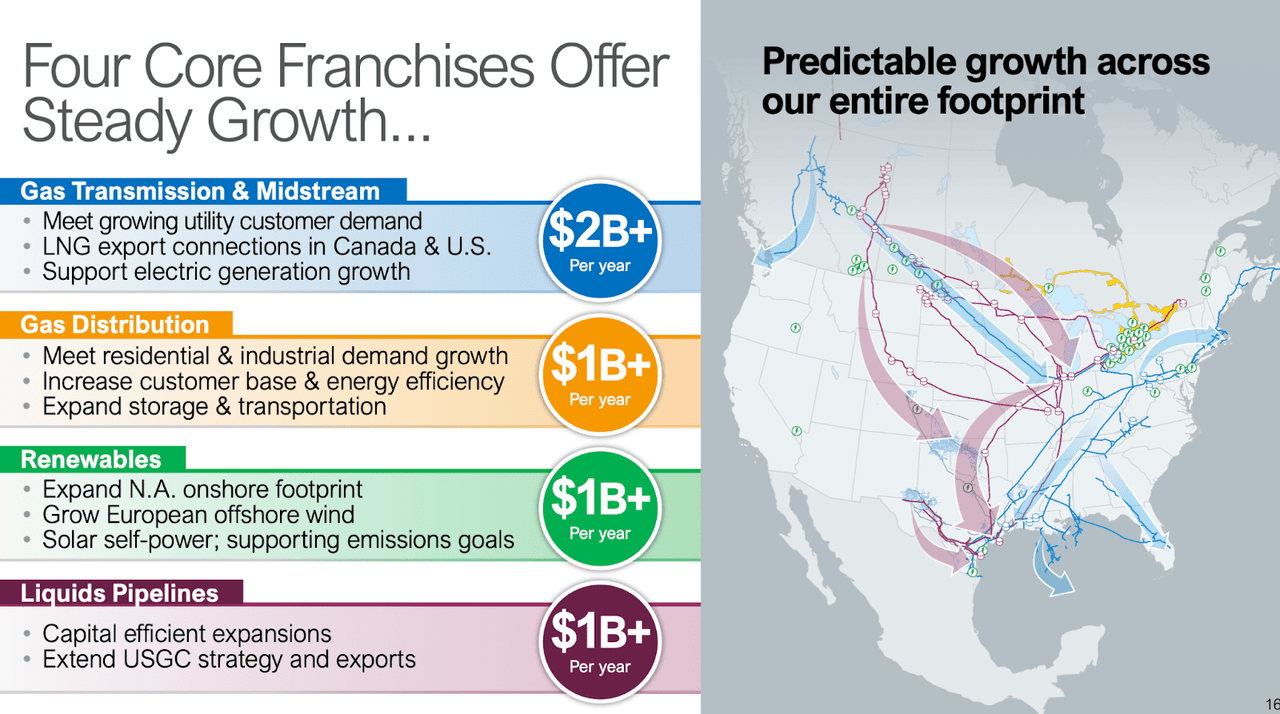 Enbridge Stock: Risky Balance Sheet Management Amidst Rising Interest ...
