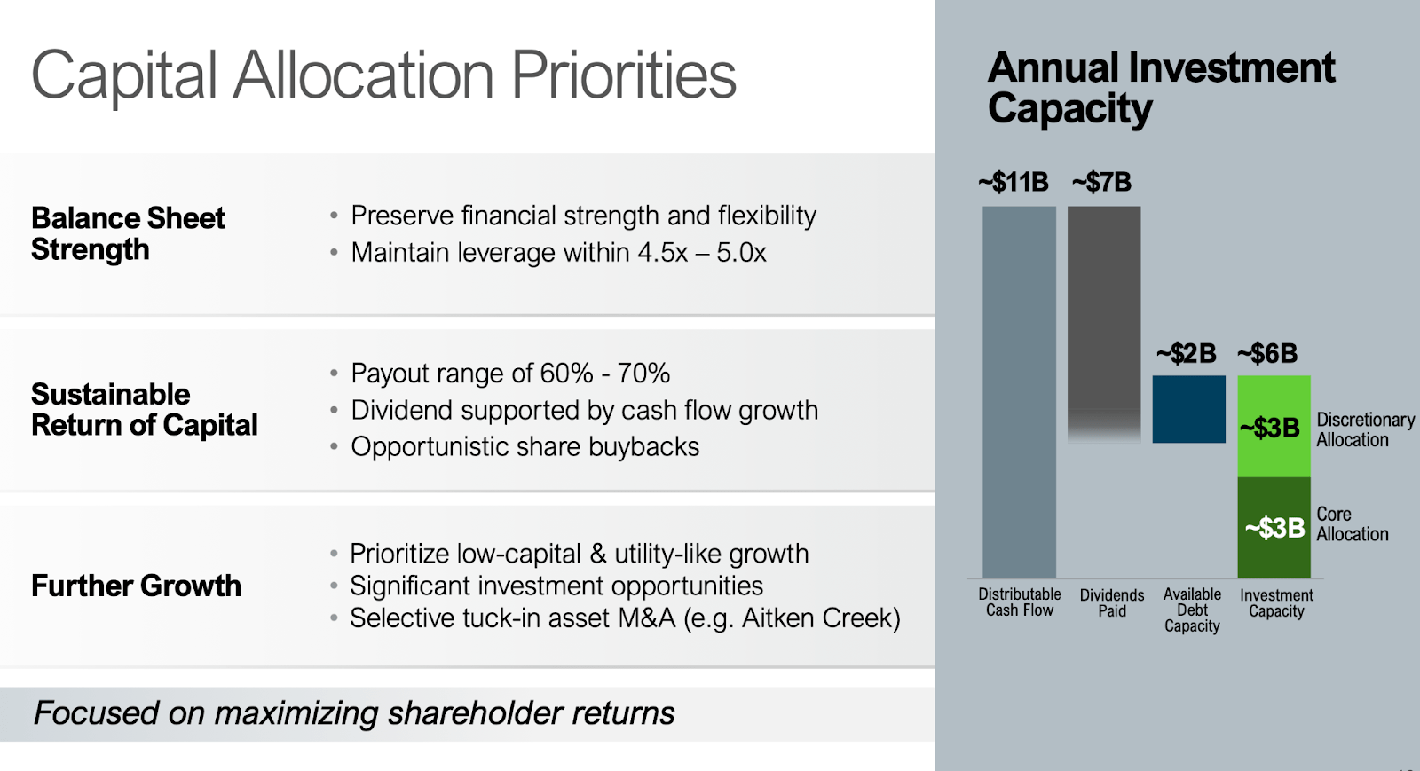 Enbridge Stock: Risky Balance Sheet Management Amidst Rising Interest ...