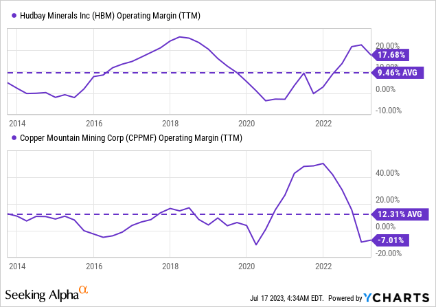 Hudbay Minerals: Copper Mountain Merger Injects Timely Cash Flow (NYSE ...