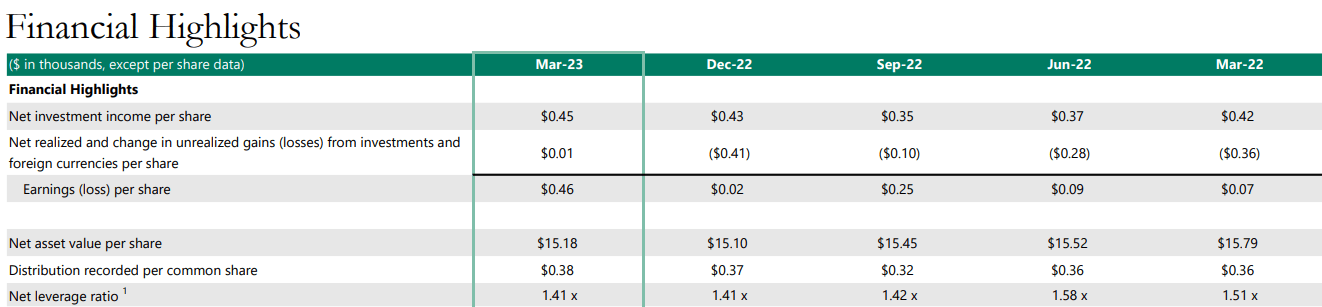 MidCap Financial Appears Well Positioned To Offer Solid Returns (NASDAQ ...