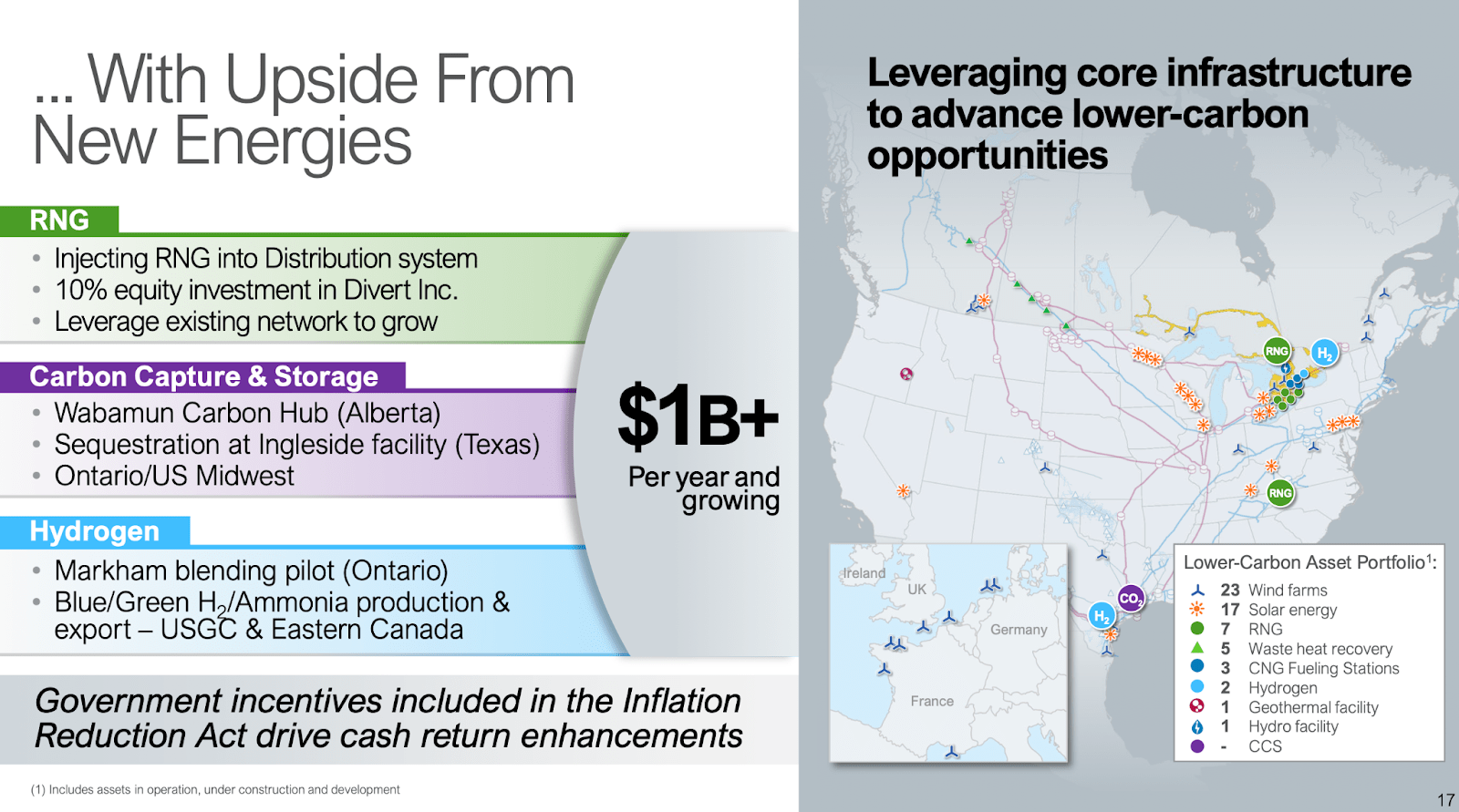 Enbridge Stock: Risky Balance Sheet Management Amidst Rising Interest ...