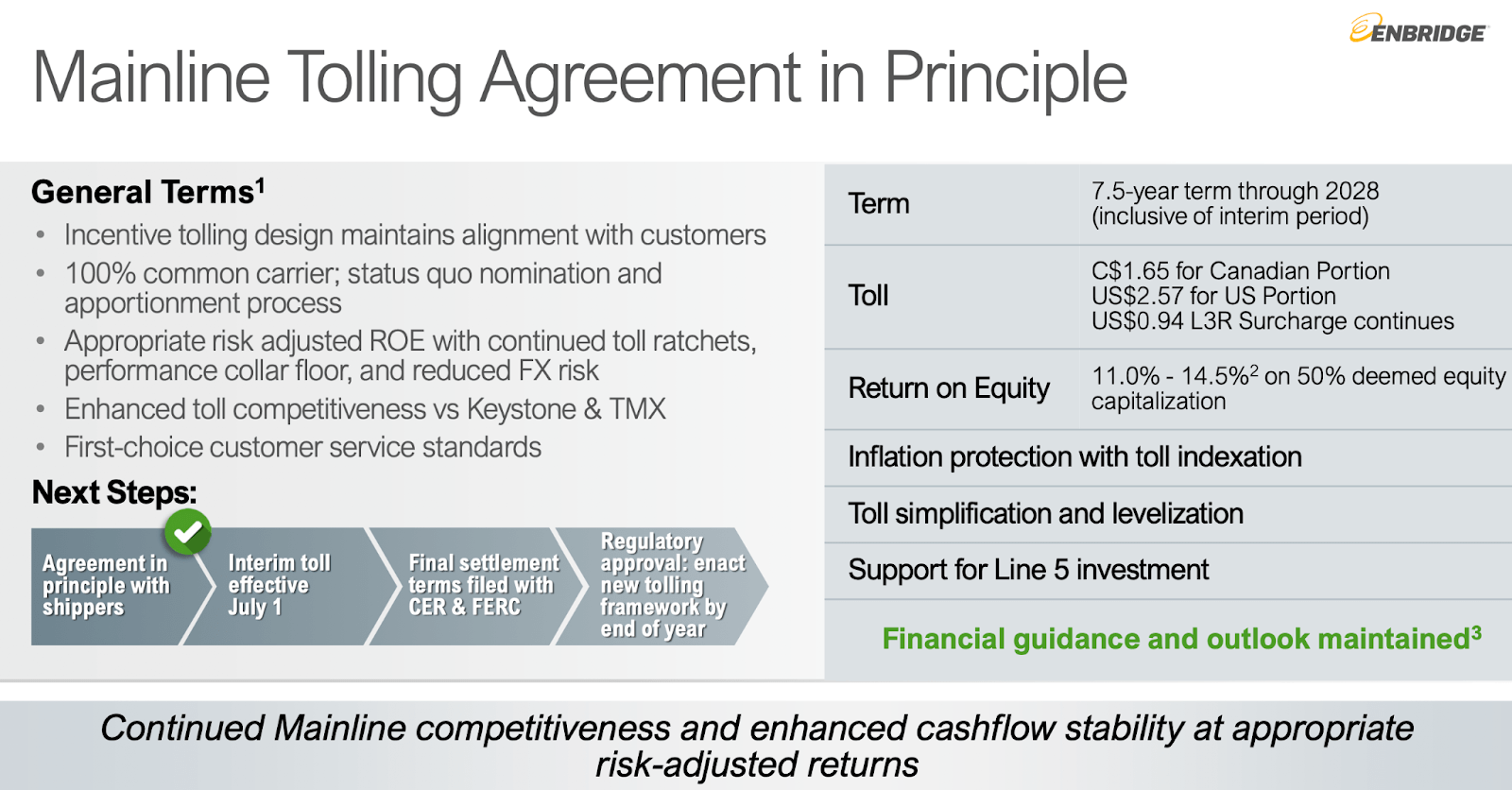 Enbridge Stock: Risky Balance Sheet Management Amidst Rising Interest ...