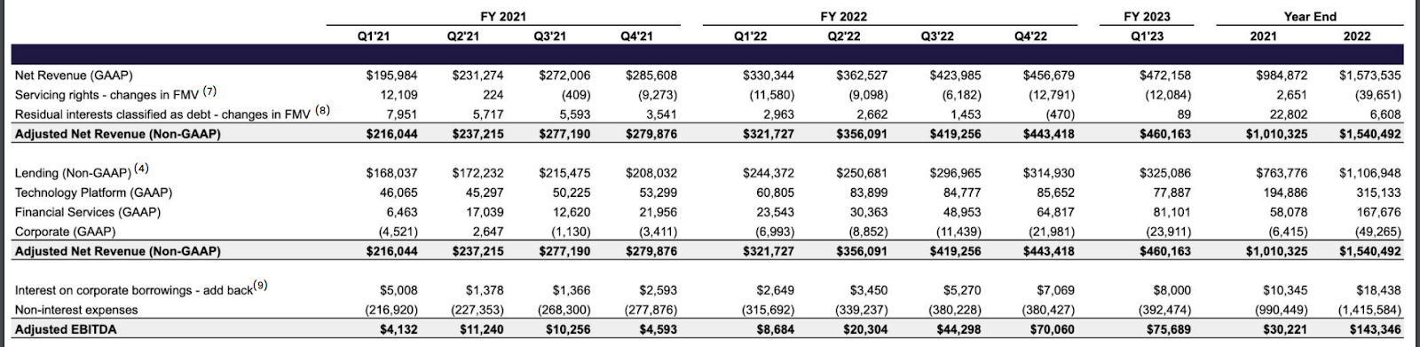 SoFi: The Bank Of The Future (NASDAQ:SOFI) | Seeking Alpha