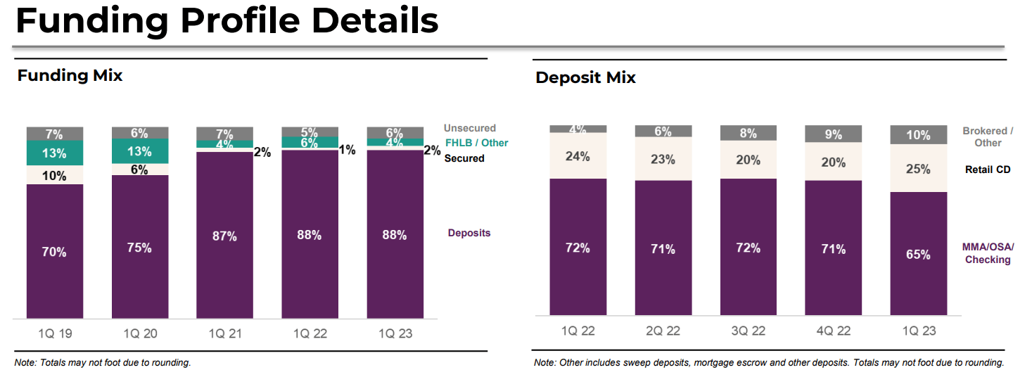 Ally Financial Earnings: 3 Areas To Focus On (NYSE:ALLY) | Seeking Alpha