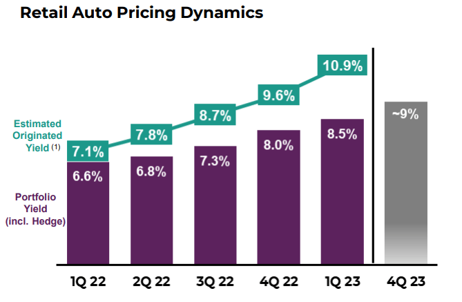 Ally Financial Earnings: 3 Areas To Focus On (NYSE:ALLY) | Seeking Alpha