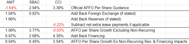Tower REITs, Carriers, And Lead-Sheathed Cables | Seeking Alpha