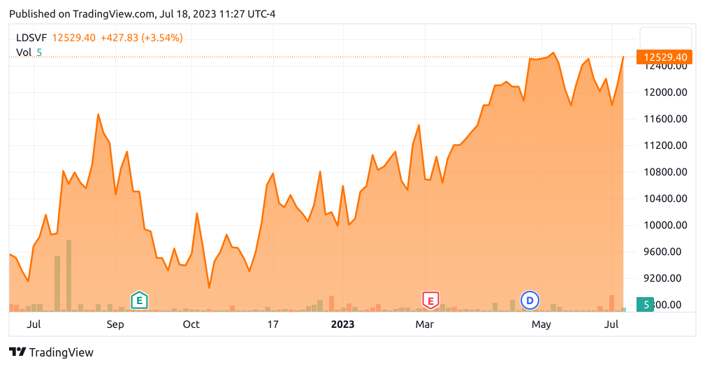 Lindt & Sprüngli: Watching Sales Volume And FCF In Upcoming Earnings ...
