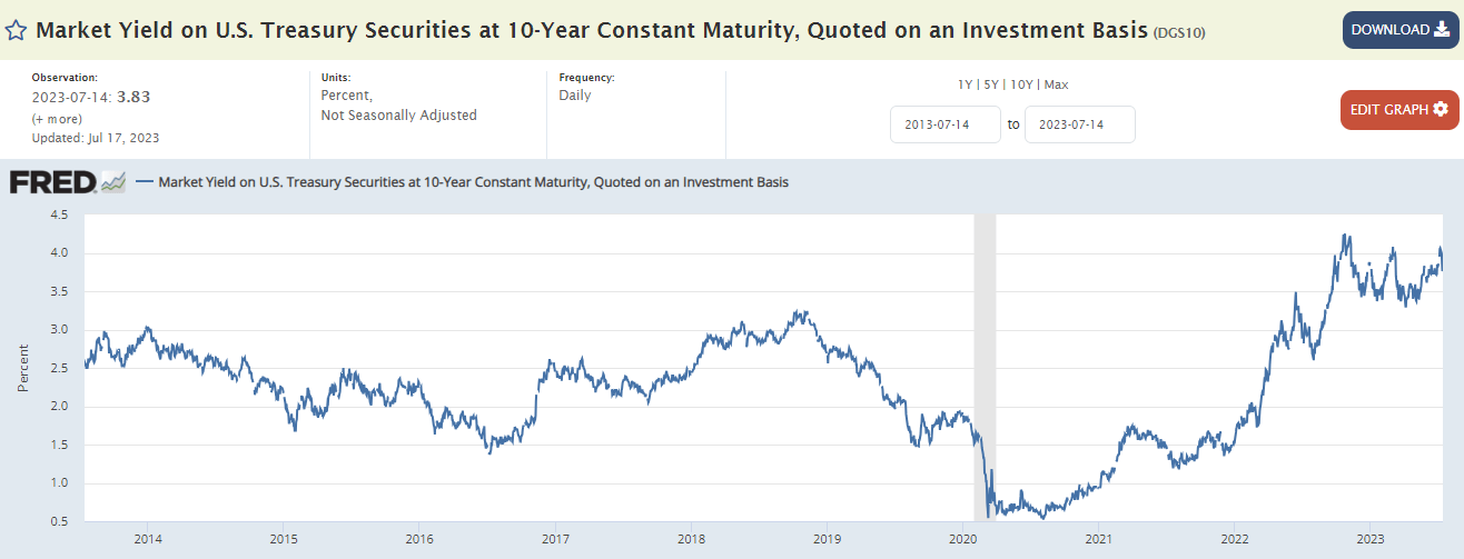 NHMAX: Efficient Way To Add Duration And Yield | Seeking Alpha