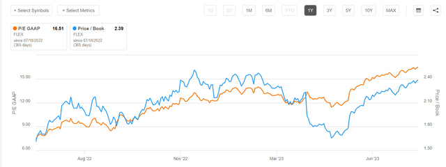 Flex: Time To Join The 4th Industrial Revolution (NASDAQ:FLEX ...