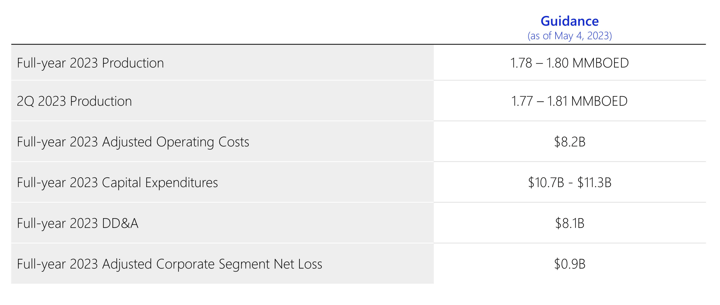 ConocoPhillips Stock Is Interesting In An Expensive Market (NYSE:COP) | Seeking Alpha