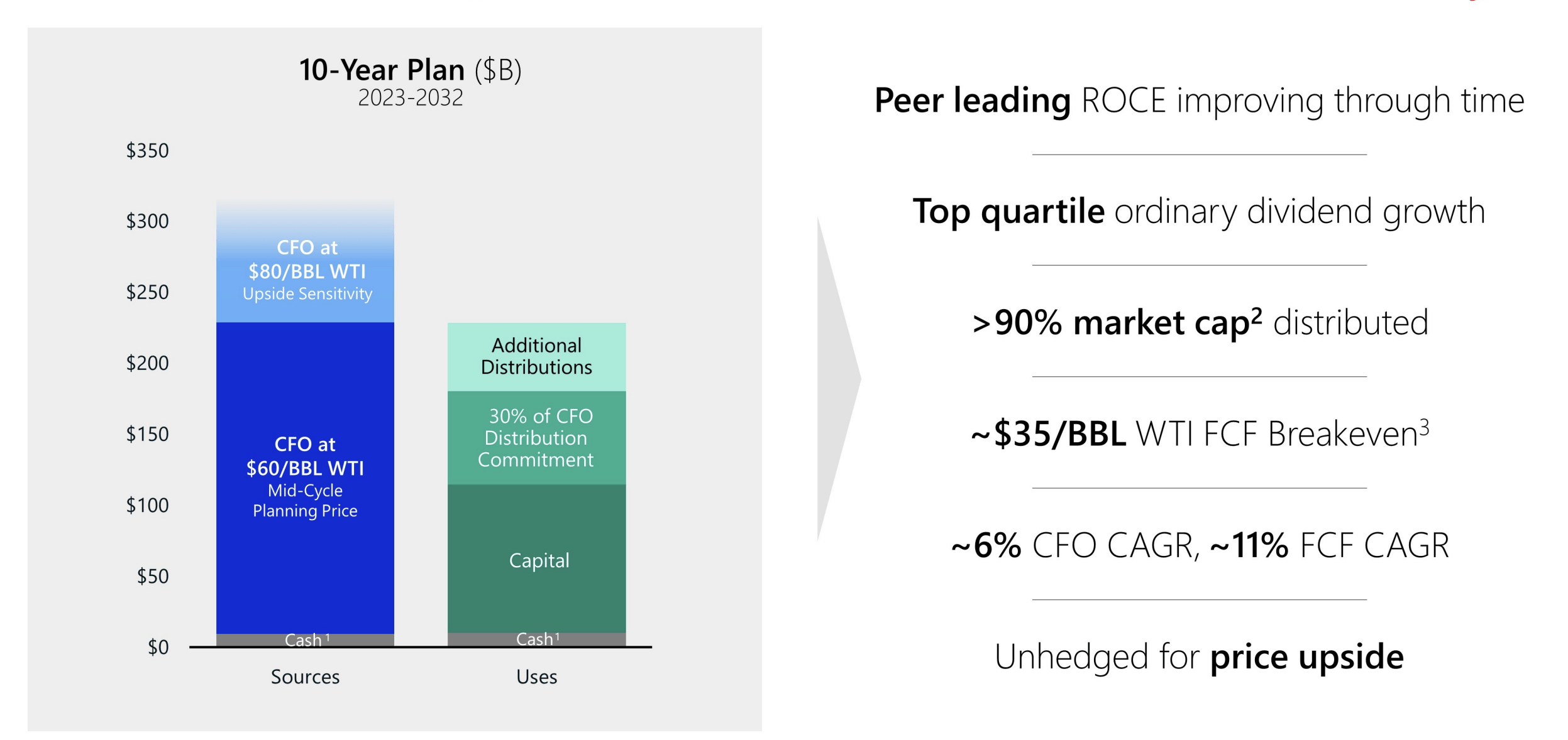 ConocoPhillips Stock Is Interesting In An Expensive Market (NYSE:COP) | Seeking Alpha