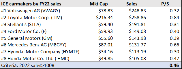 Stellantis: Buy For The Income, Hold For The AI-Powered eVTOL ...