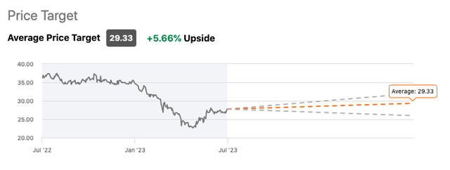 Guaranty Bancshares Q2 2023 Review: Dividends, Valuation, And Risks ...