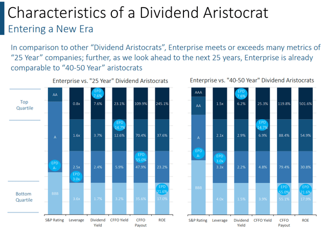 Enterprise Products: Newest Dividend Aristocrat Yields 7.5% (NYSE:EPD ...