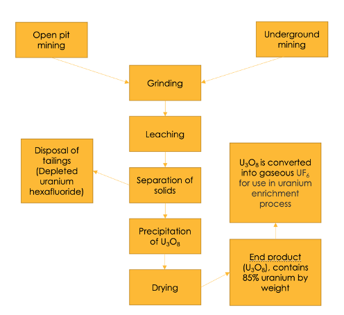 Cameco: Digging For Precious Uranium Ore (NYSE:CCJ) | Seeking Alpha