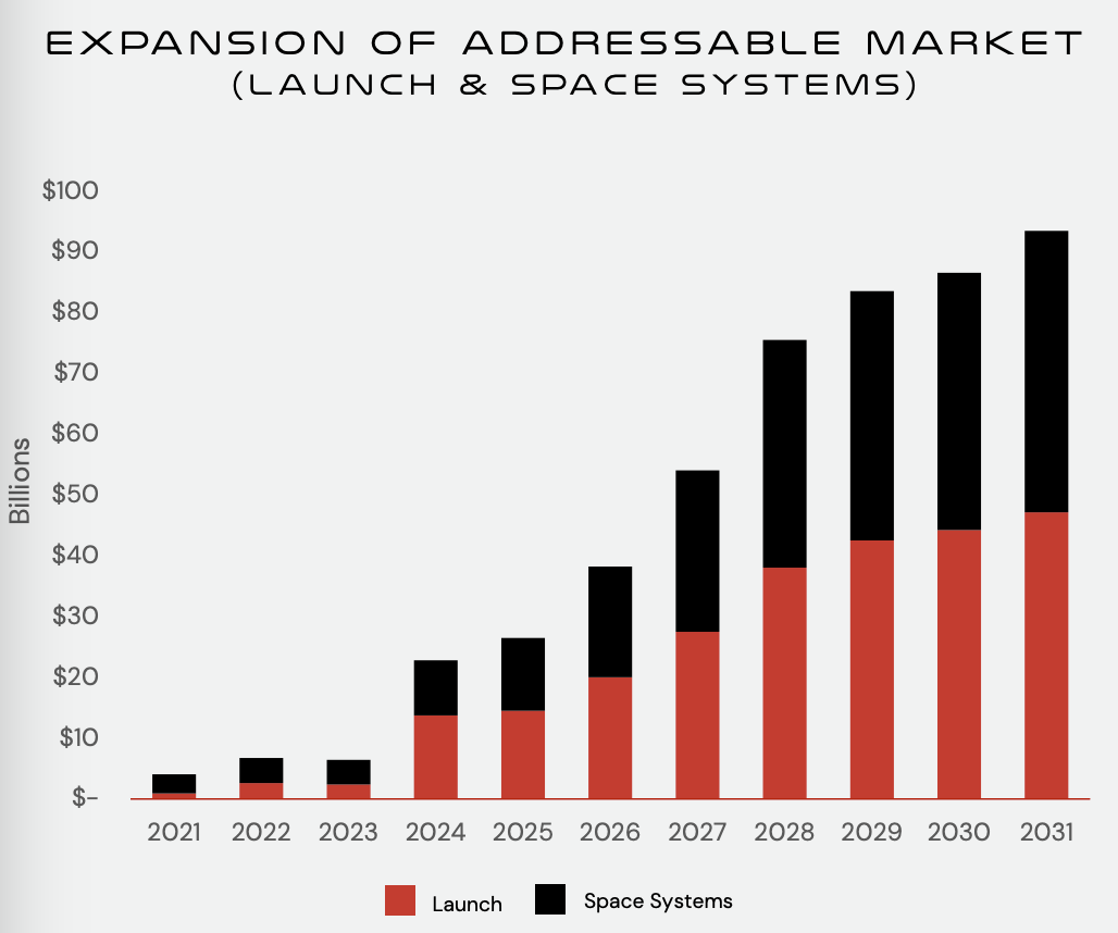 Rocket Lab: Growing With SpaceX (NASDAQ:RKLB) | Seeking Alpha
