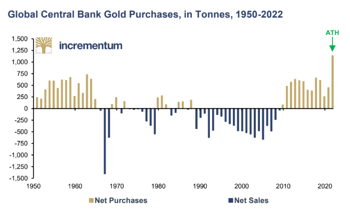 PHYS: Follow The Yellow BRICS Road (NYSEARCA:PHYS) | Seeking Alpha