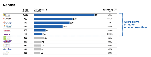 Novartis Stock: Q2 Beats Expectations, But Still Pricey (NYSE:NVS ...