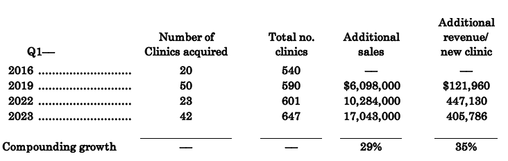 U.S. Physical Therapy: Bolt-On Strategy Scaling Earning Power (Rating ...