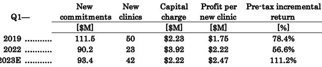 U.S. Physical Therapy: Bolt-On Strategy Scaling Earning Power (Rating ...