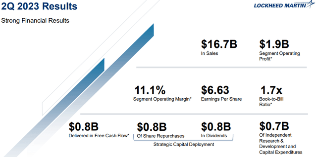 Lockheed Martin: Q2 2023 Tells A Bad Margin Story (Rating Downgrade ...