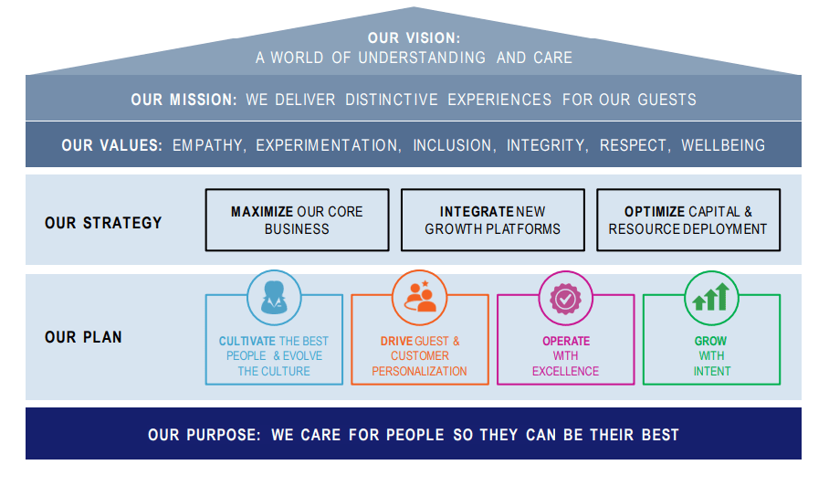 Hyatt Hotels Drives Value Through Scalable Organic And Inorganic ...