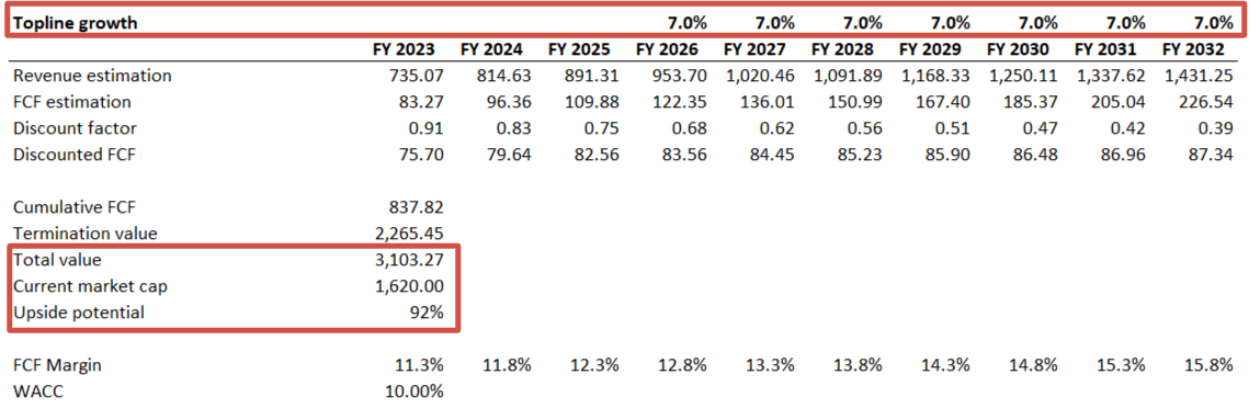 Perion Network (PERI) Stock: Undervalued Even After Almost 100% 12 ...