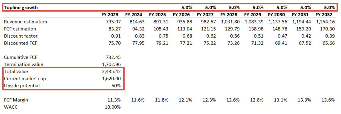 Perion Network (PERI) Stock: Undervalued Even After Almost 100% 12 ...
