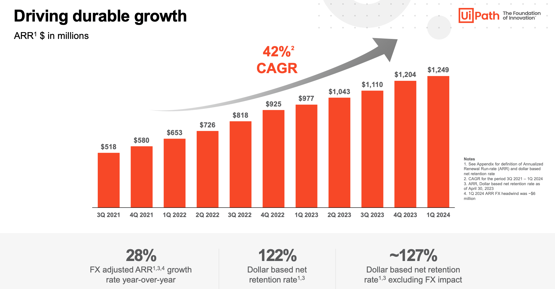 UiPath: Sitting Above The Tech Stack (NYSE:PATH) | Seeking Alpha