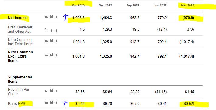 Manulife Financial: Dividend Yield Beyond 5% And Positive Net Income ...