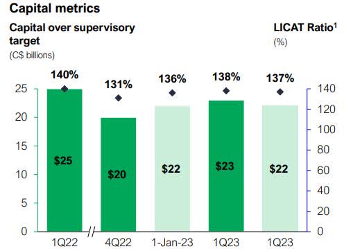Manulife Financial: Dividend Yield Beyond 5% And Positive Net Income ...