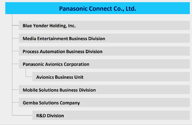 Panasonic: A Play On Both AI And EVs (OTCMKTS:PCRFY) | Seeking Alpha