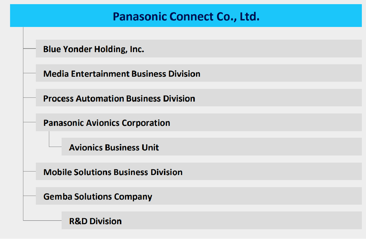 Panasonic: A Play On Both AI And EVs (OTCMKTS:PCRFY) | Seeking Alpha