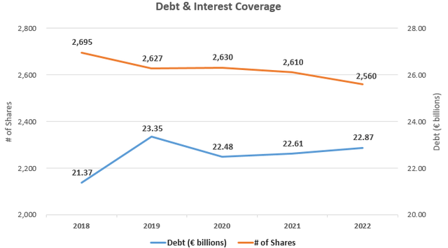 Unilever: Appetizing With FCF Yield Of 6.3% Hedged To Inflation (NYSE ...