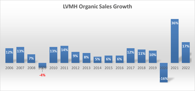 LVMH: The Reigning Icon And Epitome Of Global Luxury | Seeking Alpha