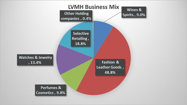 LVMH: The Reigning Icon And Epitome Of Global Luxury | Seeking Alpha