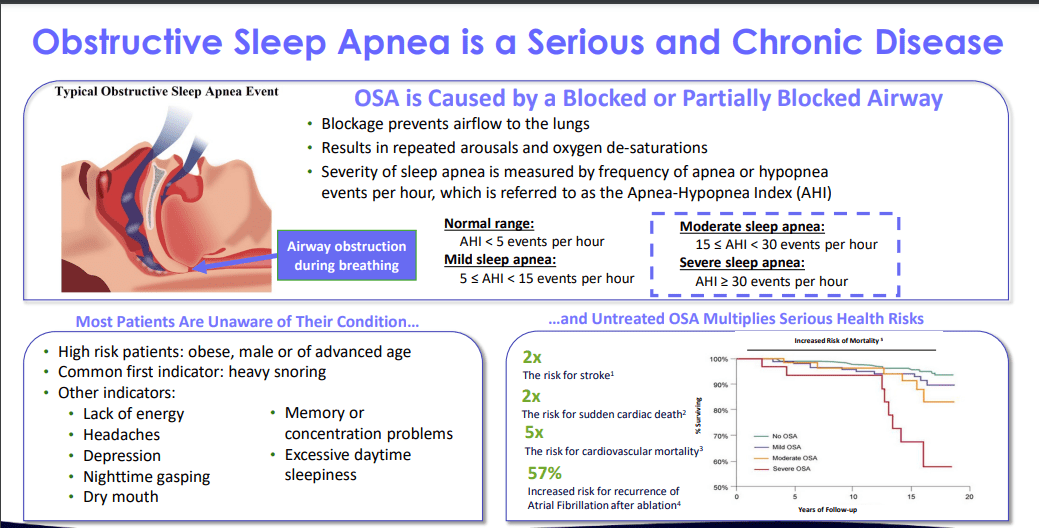 Inspire Medical: Revolutionizing Obstructive Sleep Apnea Treatment ...